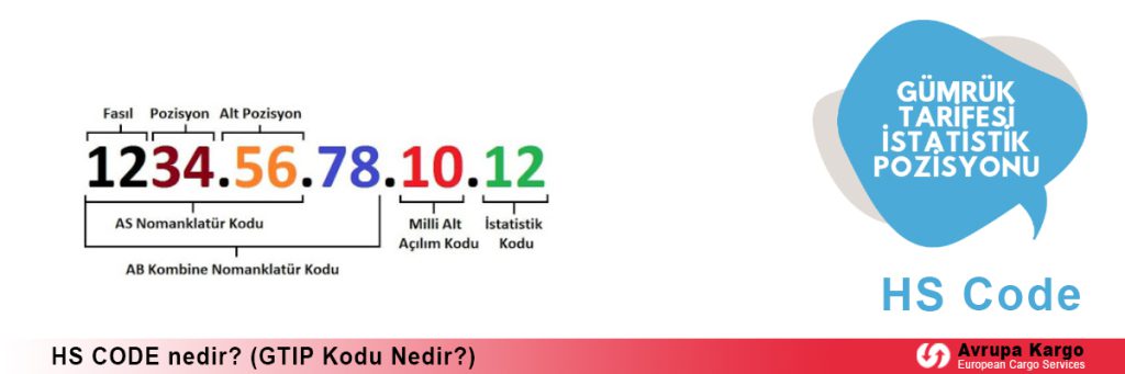GTIP Nedir? (Gümrük Tarife İstatistik Pozisyonu) - Avrupa Kargo